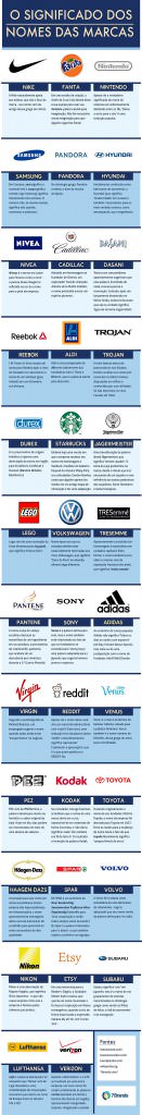 O significado dos nomes das marcas | The Translation Company