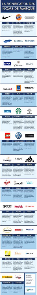 La signification des noms de marque | The Translation Company